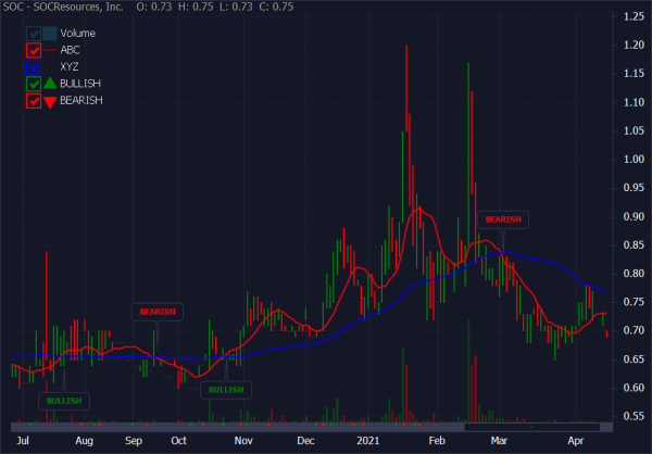 Steps in making a script - Vanguard AI