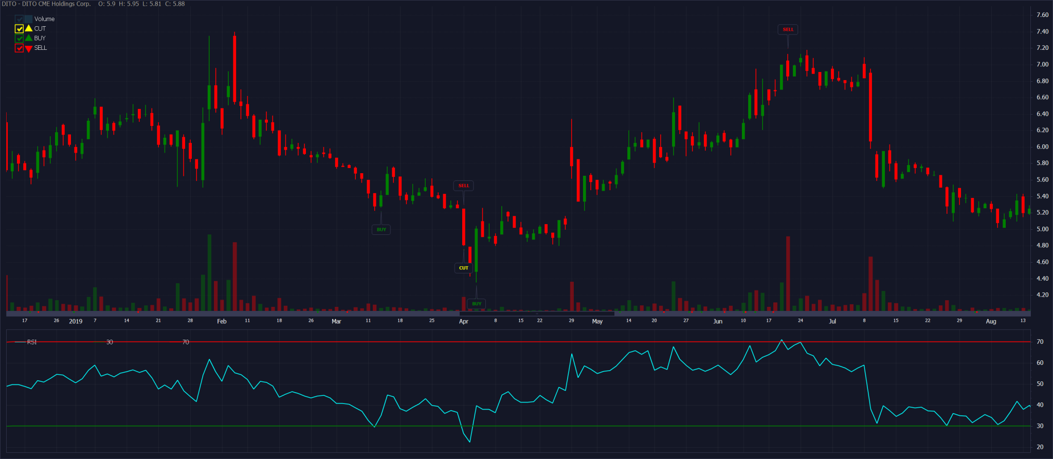 STOP & TSTOP Function - Vanguard AI
