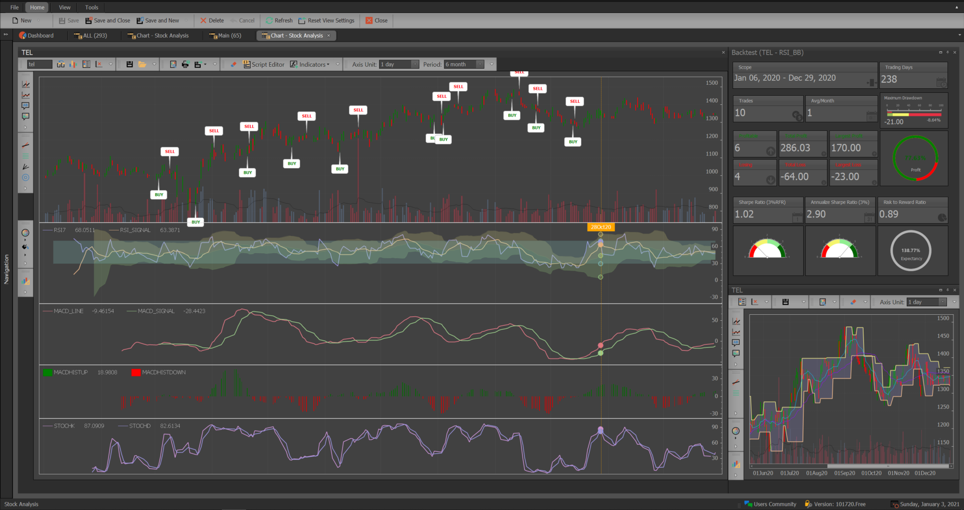 Back Testing Basics – General Discussion – Vanguard AI Forums
