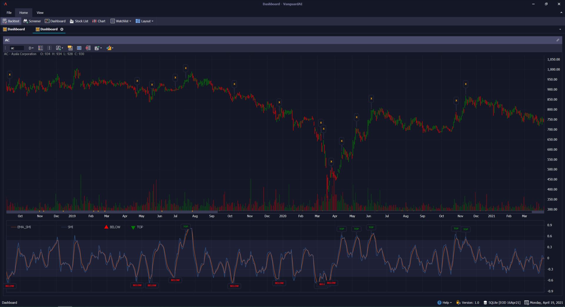 SMI Ergodic Oscillator – Indicators and Systems – Vanguard AI Forums